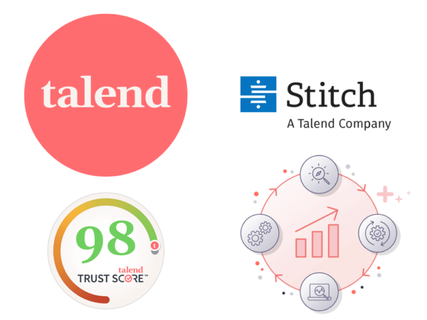 Talend named a leader in 2021 Gartner Magic Quadrant for Data Quality ...